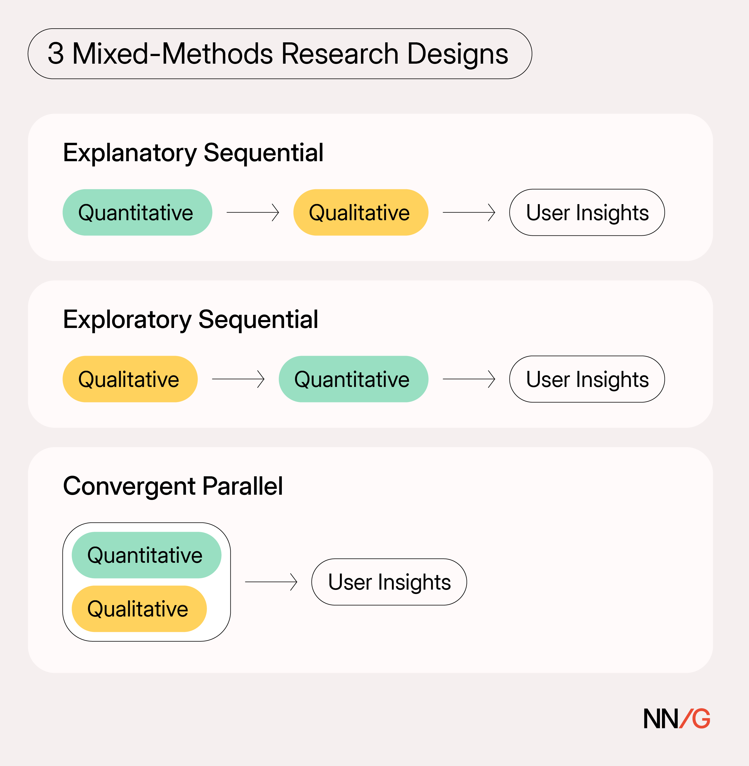 Mixed-Methods Research: Combining Qualitative and Quantitative Data ...